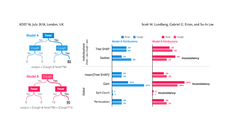 Interpretability In Machine Learning A Dream Comes True Hn Machine